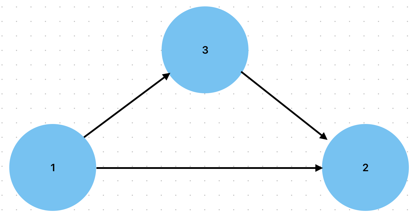 菜鸟解决自己搭建的V2ray/Xray梯子无法科学上网的思路致青春，致梦想，一片自留地